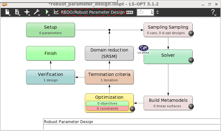 Robust Parameter Design — Welcome to LS-OPT Support Site...
